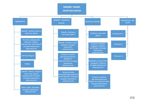 Байгууллагын бүтэц