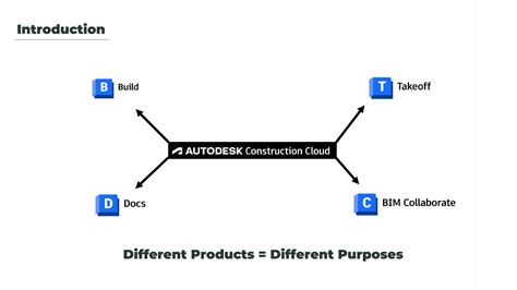 Autodesk Construction Cloud Autodesk Buildpptx