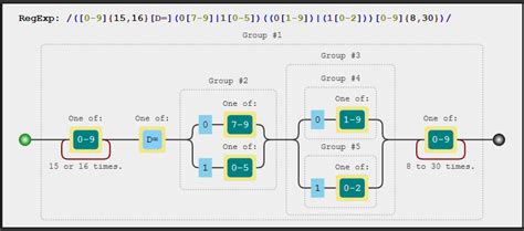 Regulex Visualized Regexes Hexacorn