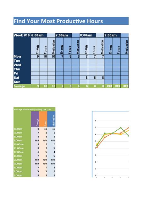 Find Your Most Productive Hours Pdf
