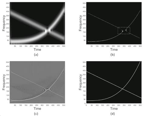 Overlapping Components A Spectrogram B Reassigned Spectrogram The