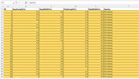 Github Bakhtawar 123irisclassificationproject Achieving 100 Accuracy In Iris