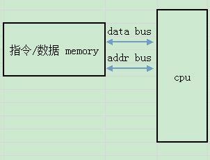 cpu arch之risc cisc von neumann harvard modified harvard