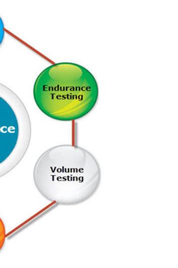 Lr Functions With Examples Loadrunner Functions With