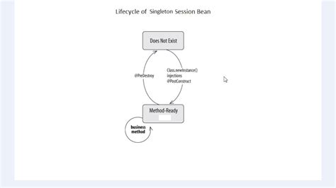 Chap4 Singleton Session Beans Youtube