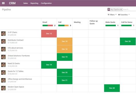 Odoo View Types Odoo Tricks And Tips