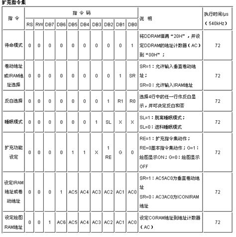 Stm32 Lcd12864 串行通信模式 从原理让你理解 Csdn博客