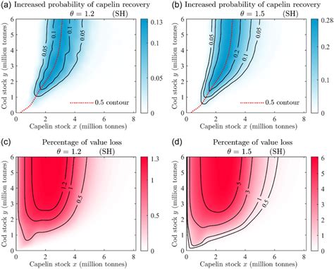 Simple Heuristic Sh Recovery Plan With θ12 Theta 12 And θ15