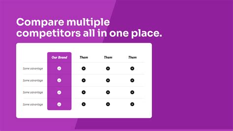 Pretty Comparison Tables Create Product Comparison Tables To Enhance