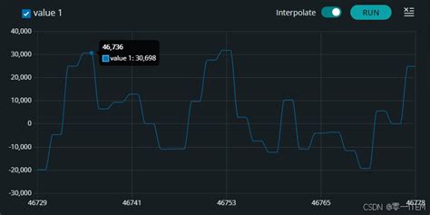 Msm261s4030h0resp32 S3数字麦克风简单测试 Csdn博客