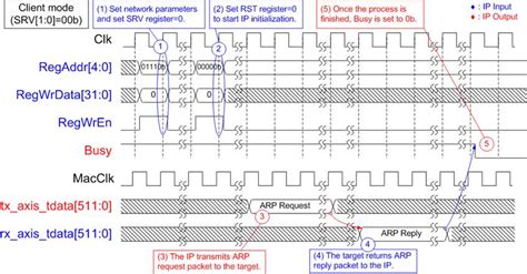 Dg Udp100gip Data Sheet Xilinx