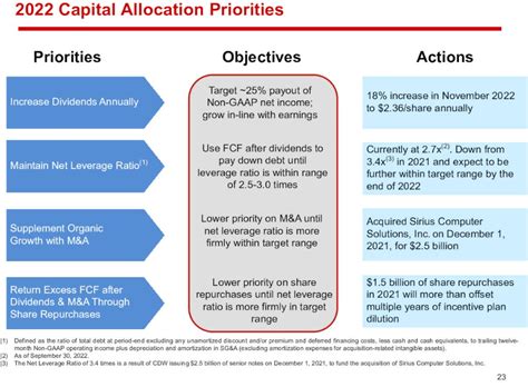 CDW Vs TD Synnex Which High Tech Distributor Is The Best Seeking Alpha