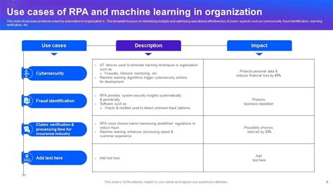 Rpa Machine Learning Powerpoint Ppt Template Bundles PPT Example