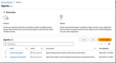 Introducing Multi Agent Collaboration Capability For Amazon Bedrock
