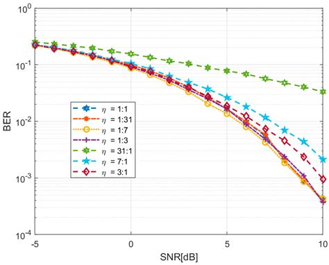 Joint Radar Jamming And Communication System Design Based On Universal Filtered Multicarrier