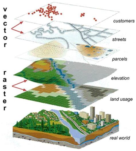 what is geographic information system gis complete guide