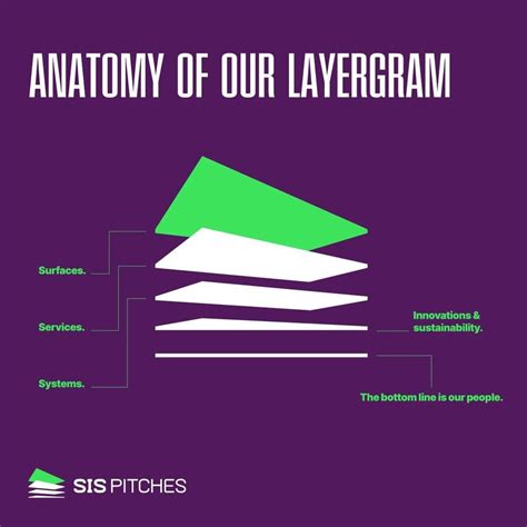 Sis What Is The Meaning Behind Our New Logo You May Ask When Shown