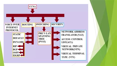 Basic To Advanced Networking Tutorials Pptx