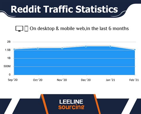 10 Reddit Statistics You Should Know For Business 2025