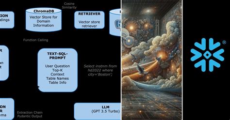 List Rag Llm Curated By Gastonore Medium