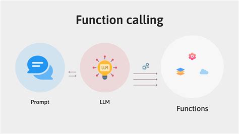 Unlocking Llm Potential Through Function Calling F22 Labs