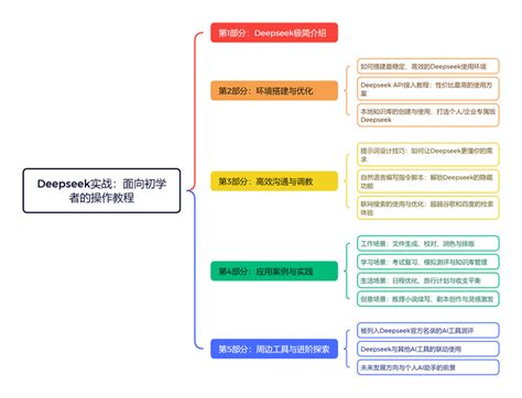 Deepseek实战：面向初学者的操作教程 序言 知乎