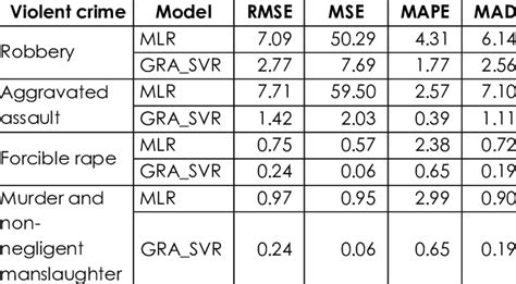 Statistical Error Test Download Table