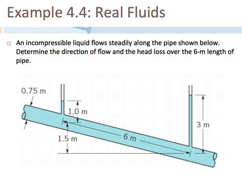 Solved An Incompressible Liquid Flows Steadily Along The