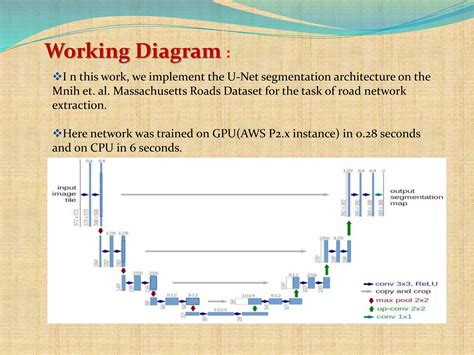 road network extraction using satellite imagery pptx artificial