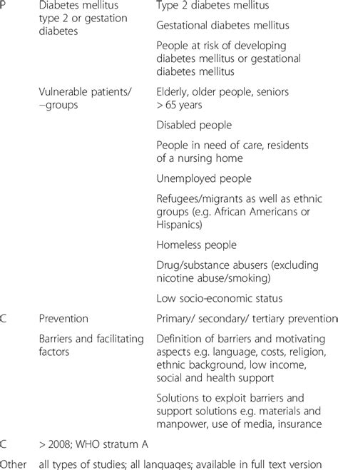 Pcc Population Concept Context Download Table