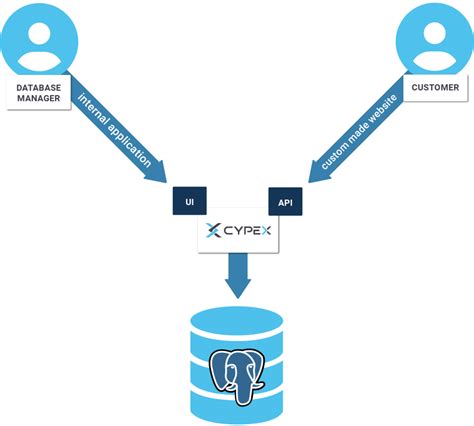 Cypex Use Cases