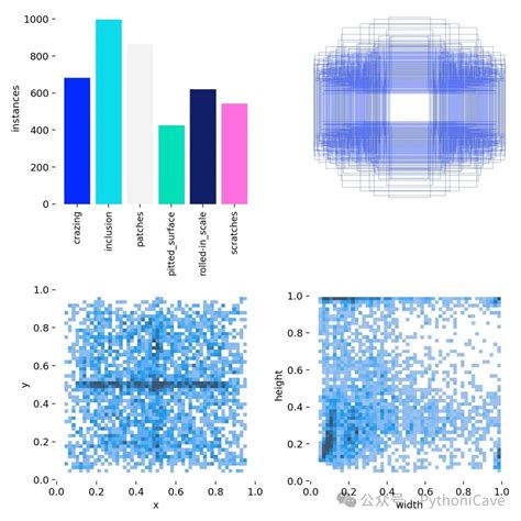 保姆教程：使用yolov11训练neu Det钢材缺陷数据集准确率超高东北大学钢材数据集 Csdn博客