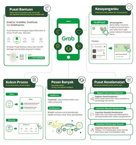 Belum Banyak Yang Tahu Mari Berkenalan Dengan 5 Fitur Baru Grab Terbaru Mobitekno
