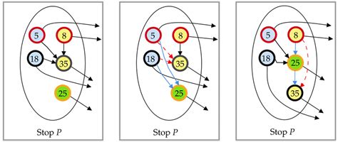 An Example Of Execution Of The Procedure For Rewiring Transfer And Download Scientific Diagram