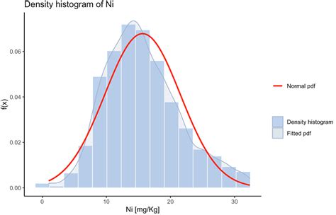 Understanding A Strange Shapiro Wilk Test General RStudio Community