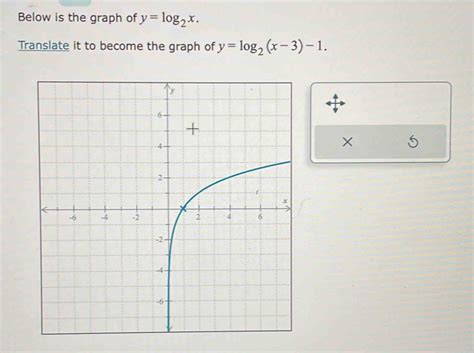 solved below is the graph of y log 2x translate it to become the