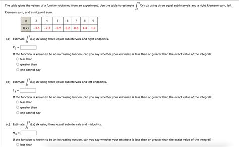 Solved The Table Gives The Values Of A Function Obtained