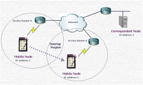 Mobile Sctp For Seamless Handover Download Scientific Diagram