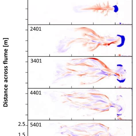 Plan View Of Digital Surface Models Dsm Showing The Four Phases Download Scientific Diagram