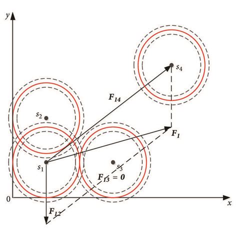 a sensor detection range model download scientific diagram