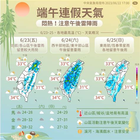 明留意午後降雨 下週防38度高溫 鏡週刊 Mirror Media