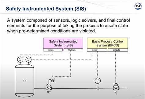 Understanding Safety Instrumented Systems Sis And The Importance Of