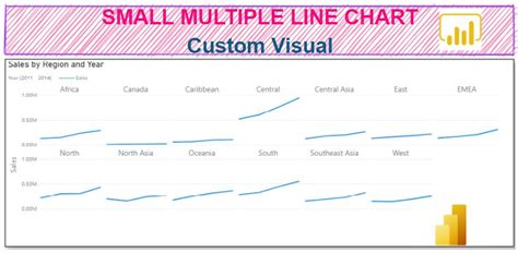 Small Multiple Line Chart Power Bi Custom Visual Sql Bi Tutorials
