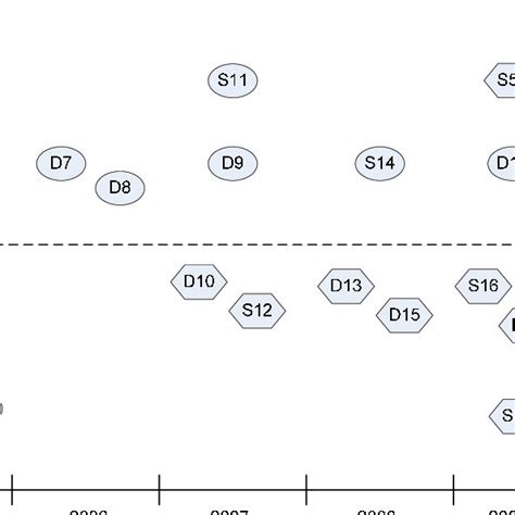 Pdf Modeling And Experimental Validation Of A Pem Fuel Cell System