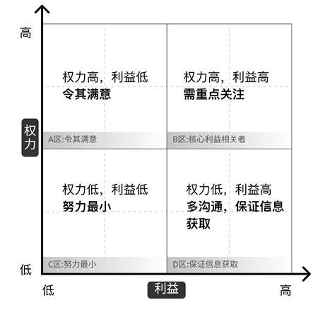 如何系统分析b端产品中的利益相关者 脉脉