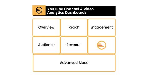 YouTube Analytics Everything You Need To Know Engaio Digital
