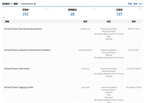 Microsoft Teams 及其发展 · Microsoft Teams 完全手册