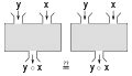File Commutativity Of Binary Operations Svg Wikimedia Commons