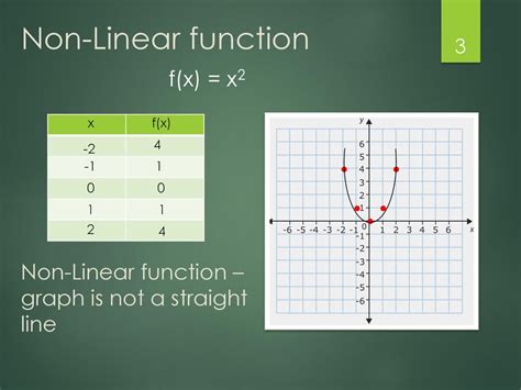 Linear Non Linear And Non Functions Ppt Download
