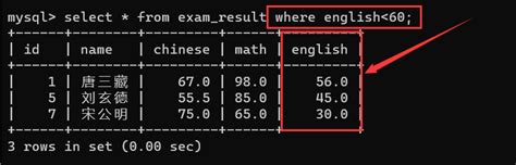 MySQL数据库中的增删查改MySQL最核心工作中最常用的部分 阿里云开发者社区